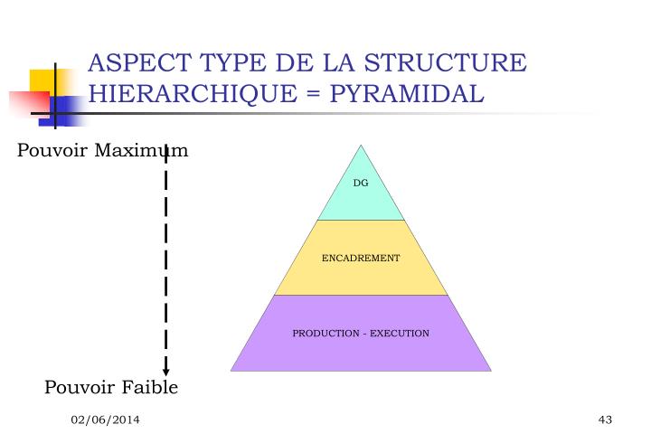 PPT - Chapitre 1 PowerPoint Presentation - ID:848459
