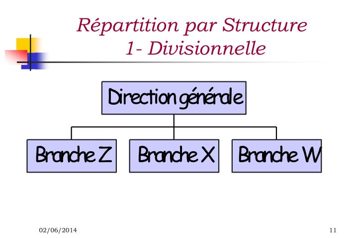 PPT - Chapitre 1 PowerPoint Presentation - ID:848459