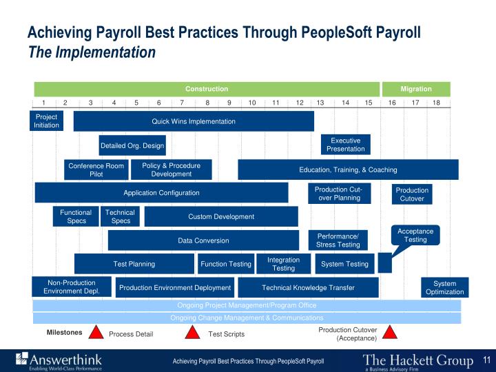 PPT - Achieving Payroll Best Practices Through PeopleSoft Payroll ...
