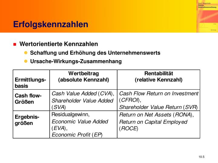PPT - Kennzahlen als Performancemaße PowerPoint Presentation - ID:849747