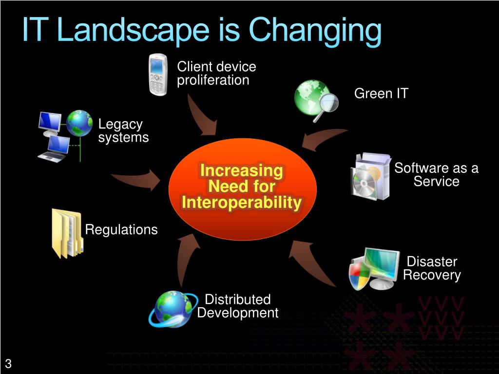 Ppt Interoperability Build Apps Using Eclipse Java Php And Ruby Using Microsoft Software And