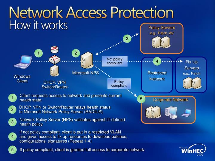 PPT - Windows Server Strategy And Roadmap PowerPoint Presentation - ID ...