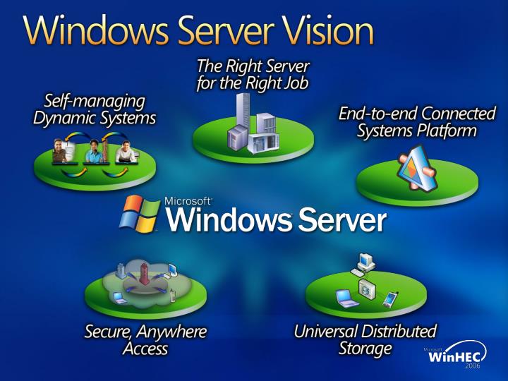 PPT - Windows Server Strategy And Roadmap PowerPoint Presentation - ID ...