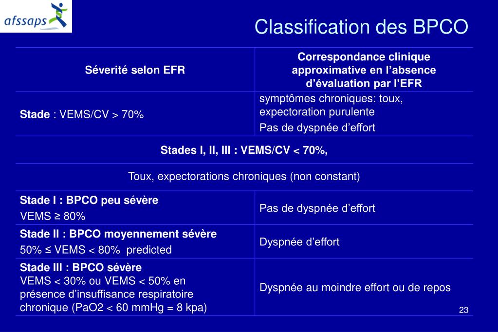 PPT - Infections des Voies Respiratoires Recommandations de l’AFSSAPS ...
