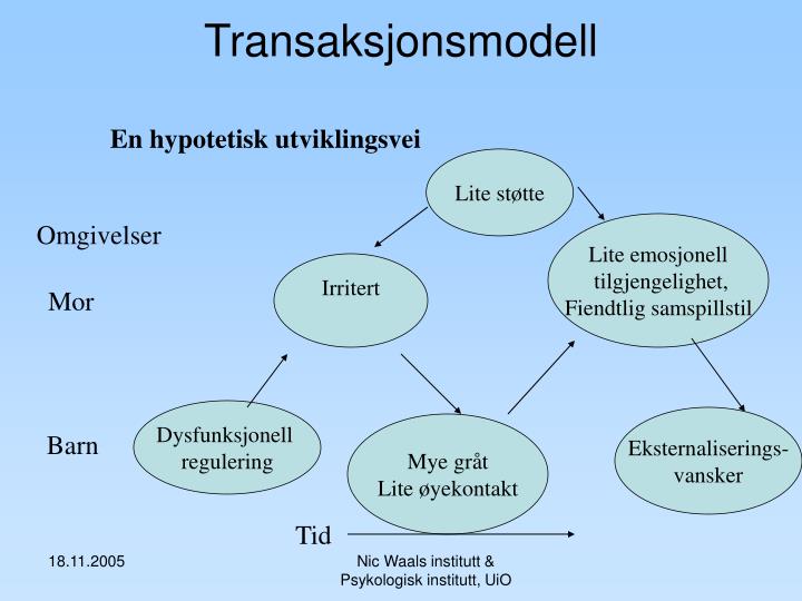 PPT - Småbarn med deprimerte mødre PowerPoint Presentation - ID:850904