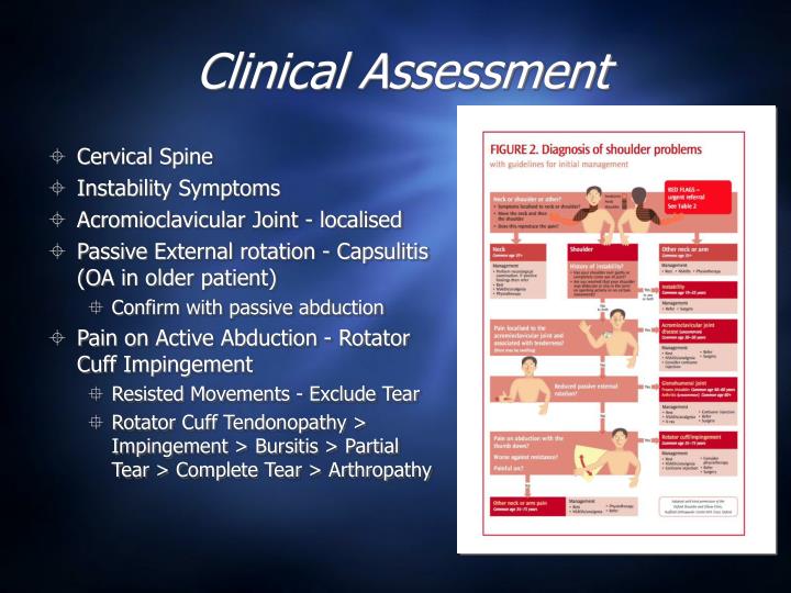 PPT - Shoulder Assessment and Injection PowerPoint Presentation - ID:85119