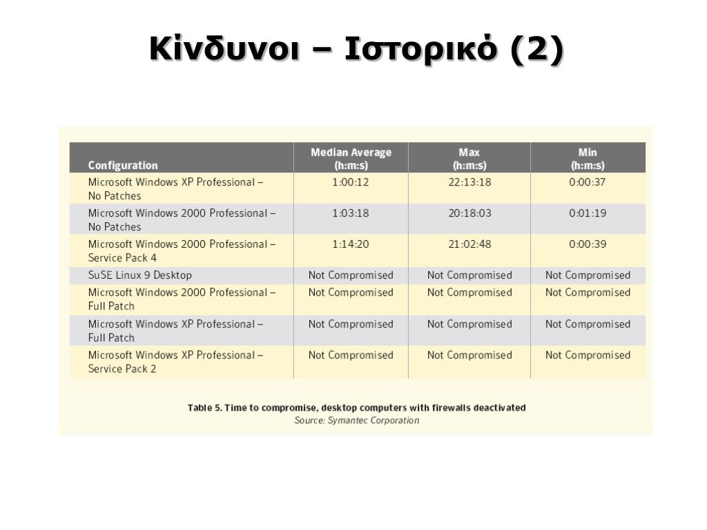PPT - ΗΛΕΚΤΡΟΝΙΚΟ ΕΜΠΟΡΙΟ ΖΗΤΗΜΑΤΑ ΑΣΦΑΛΕΙΑΣ ( Μέρος B’ ) και Τρόποι ...