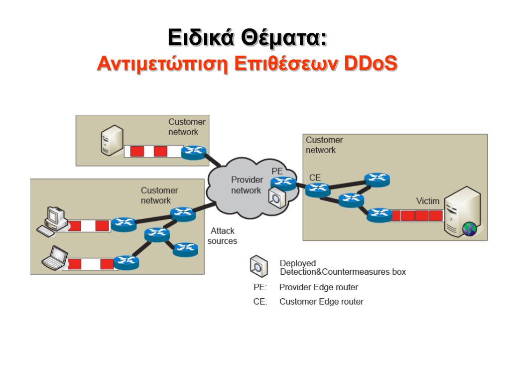 PPT - ΗΛΕΚΤΡΟΝΙΚΟ ΕΜΠΟΡΙΟ ΖΗΤΗΜΑΤΑ ΑΣΦΑΛΕΙΑΣ ( Μέρος B’ ) και Τρόποι ...