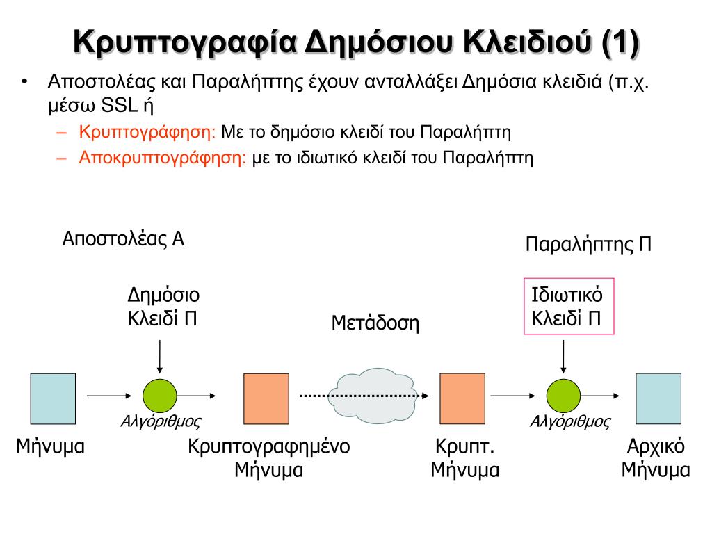 PPT - ΗΛΕΚΤΡΟΝΙΚΟ ΕΜΠΟΡΙΟ ΖΗΤΗΜΑΤΑ ΑΣΦΑΛΕΙΑΣ ( Μέρος B’ ) και Τρόποι ...