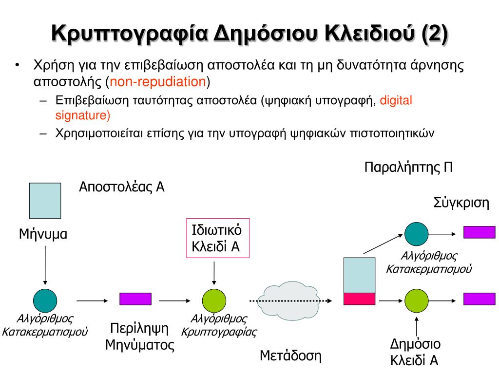PPT - ΗΛΕΚΤΡΟΝΙΚΟ ΕΜΠΟΡΙΟ ΖΗΤΗΜΑΤΑ ΑΣΦΑΛΕΙΑΣ ( Μέρος B’ ) και Τρόποι ...