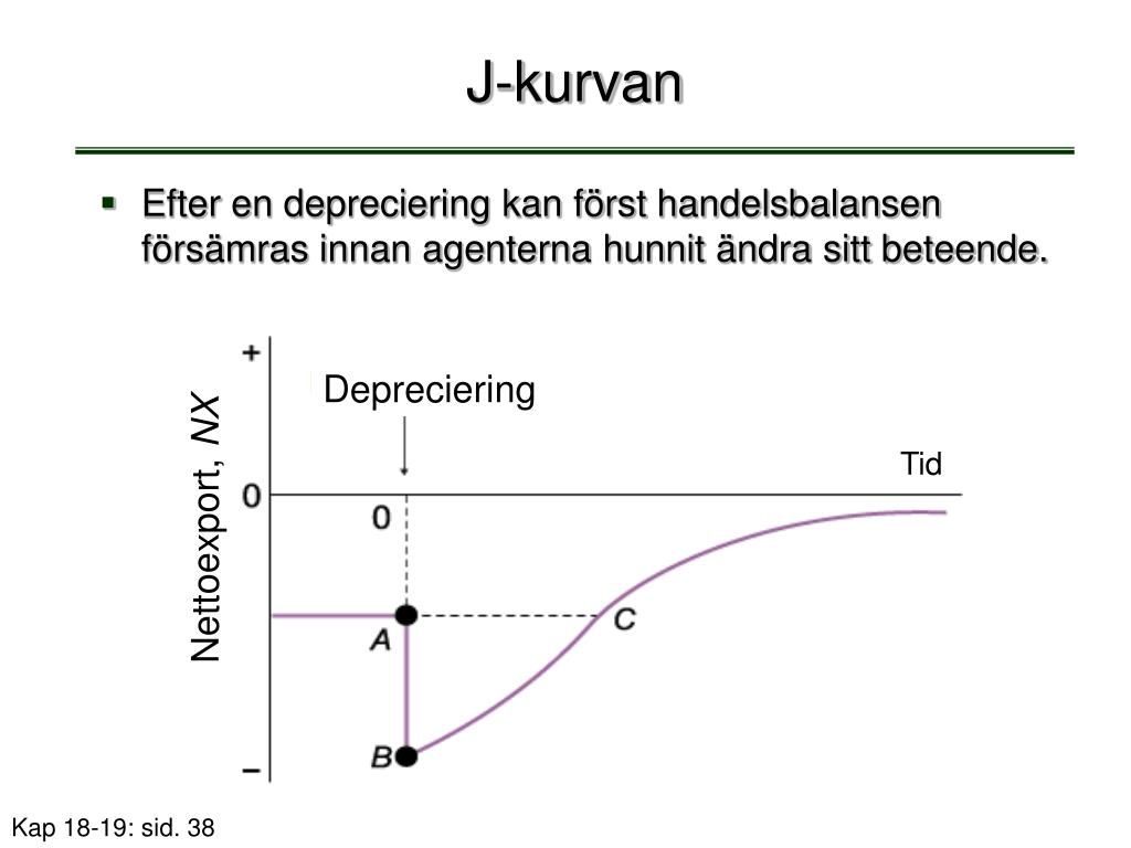 PPT - Blanchard kapitel 18-19 Den öppna ekonomin PowerPoint ...