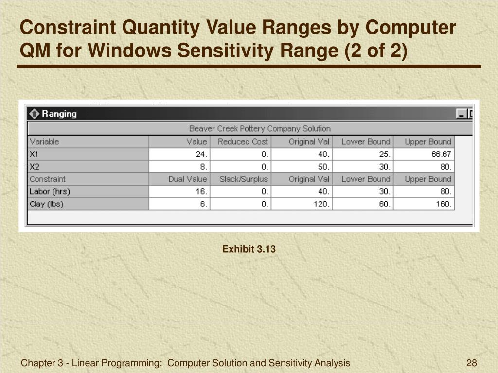 Ppt Chapter 3 Linear Programming Computer Solution And Sensitivity Analysis Powerpoint