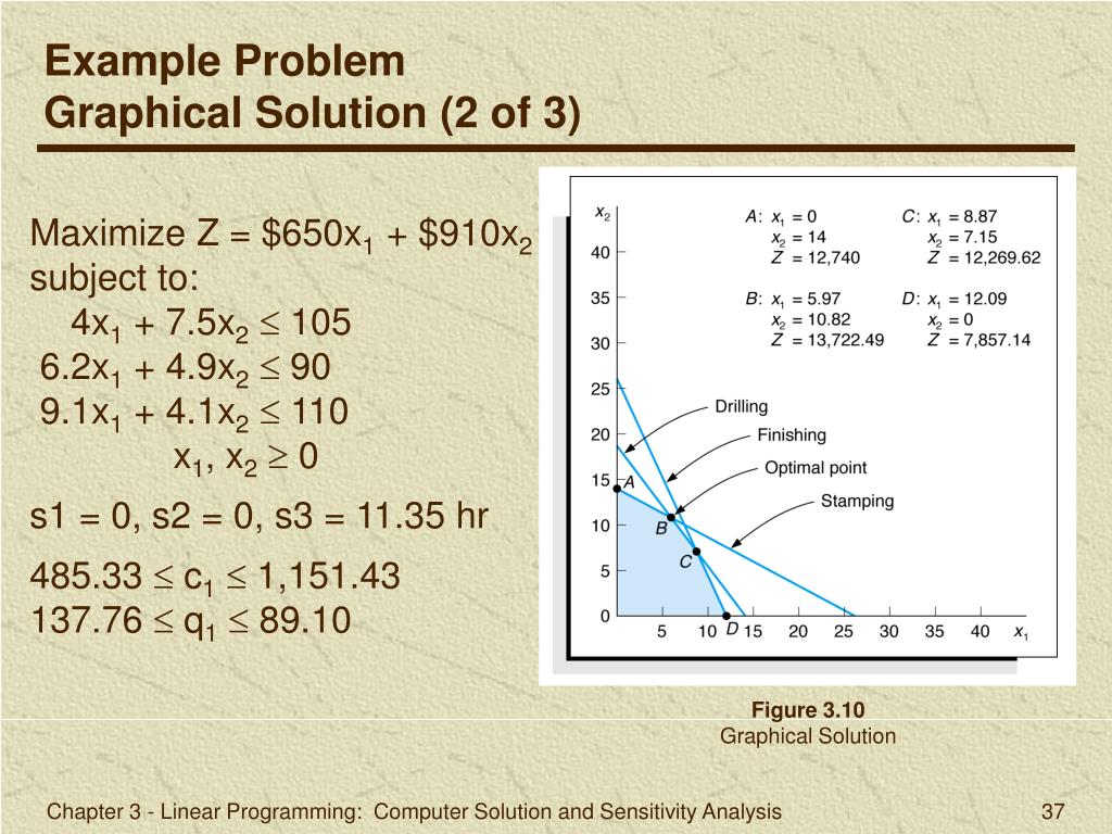 Ppt Chapter 3 Linear Programming Computer Solution And Sensitivity Analysis Powerpoint