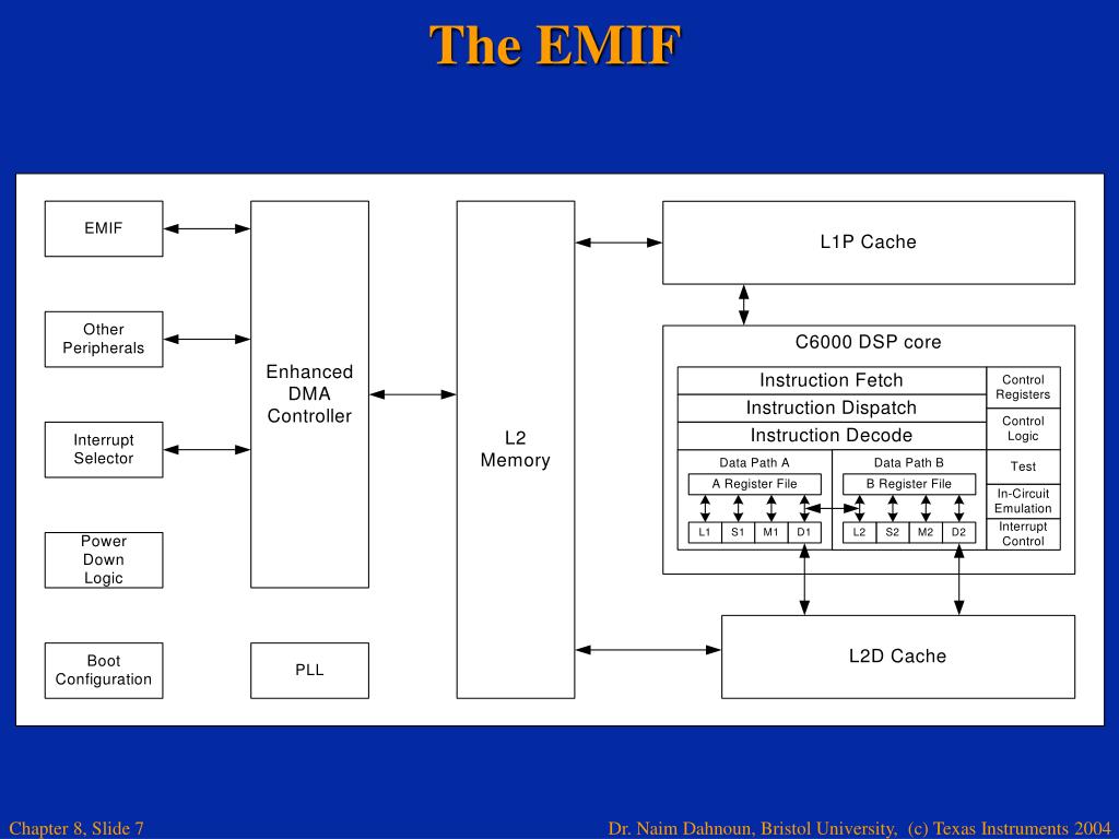 Ppt Chapter 8 External Memory Interface Emif Powerpoint Presentation Id 852374