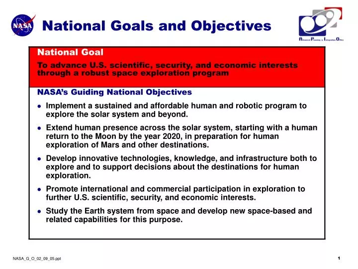 PPT - National Goals and Objectives PowerPoint Presentation, free ...
