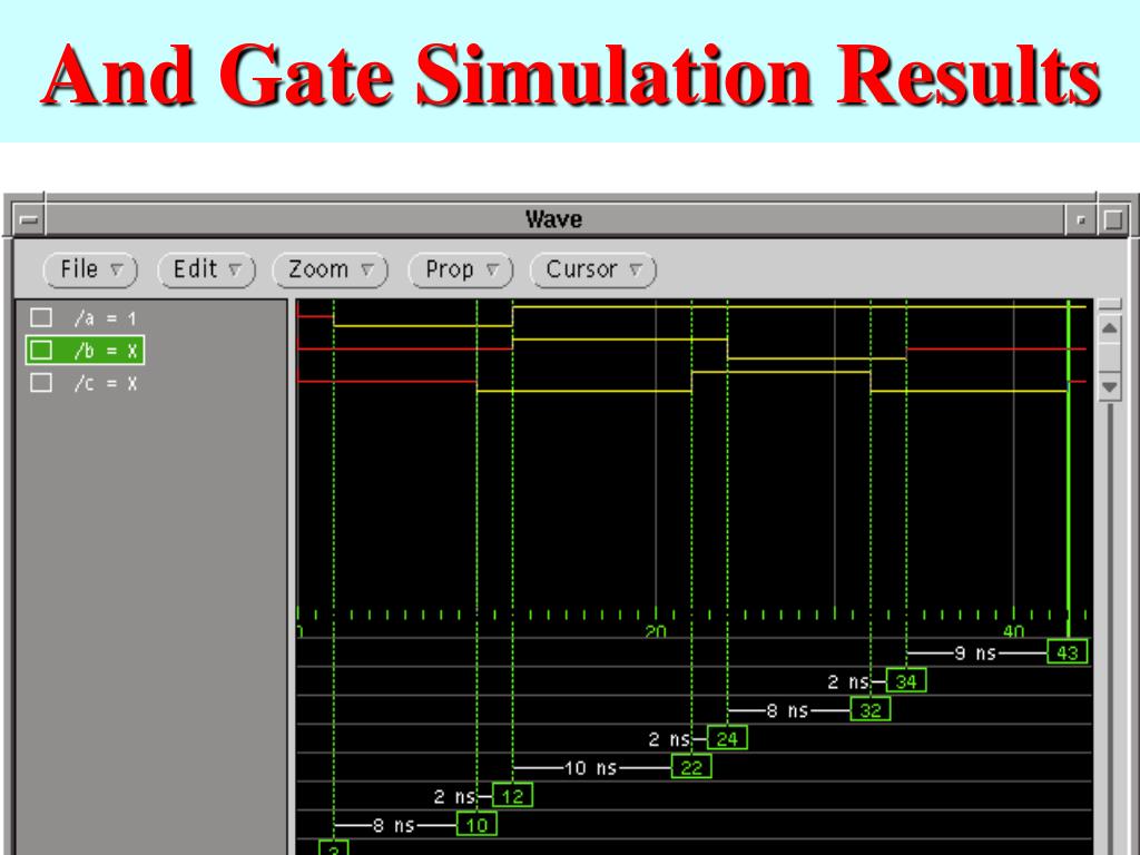 Ppt Package With 4 Valued Logic Signal Attributes Assertion Data Flow Description Powerpoint