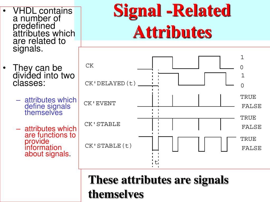 Ppt Package With 4 Valued Logic Signal Attributes Assertion Data Flow Description Powerpoint
