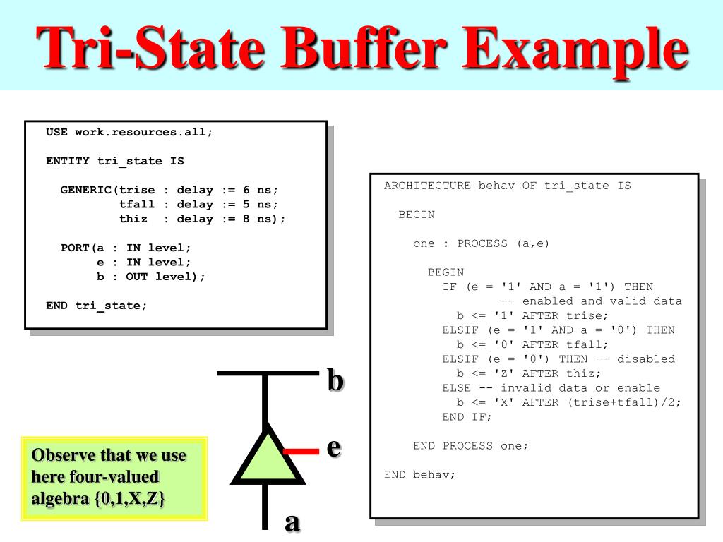 Ppt Package With 4 Valued Logic Signal Attributes Assertion Data Flow Description Powerpoint