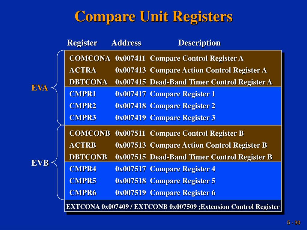 PPT - Texas Instruments Incorporated European Customer Training Center ...
