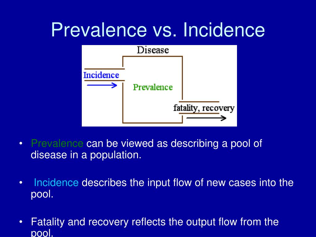PPT Rates Ratios And Proportions And Measures Of Disease Frequency PPT Rates Ratios And Proportions And Measures Of Disease Frequency