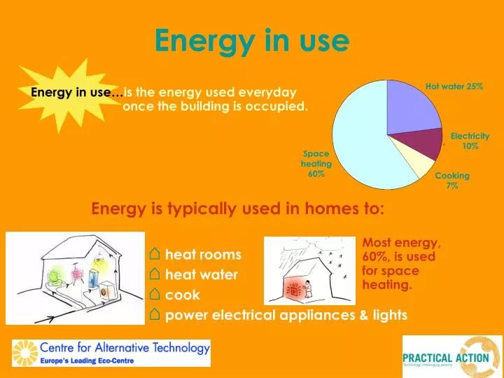 PPT - Energy is typically used in homes to: heat rooms heat water cook ...