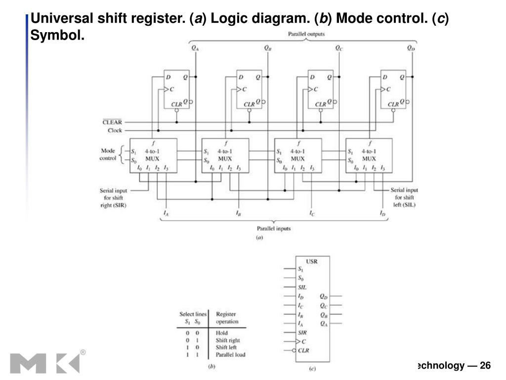 PPT - Lecture 7 Carry look ahead adders, Latches, Flip-flops, registers ...