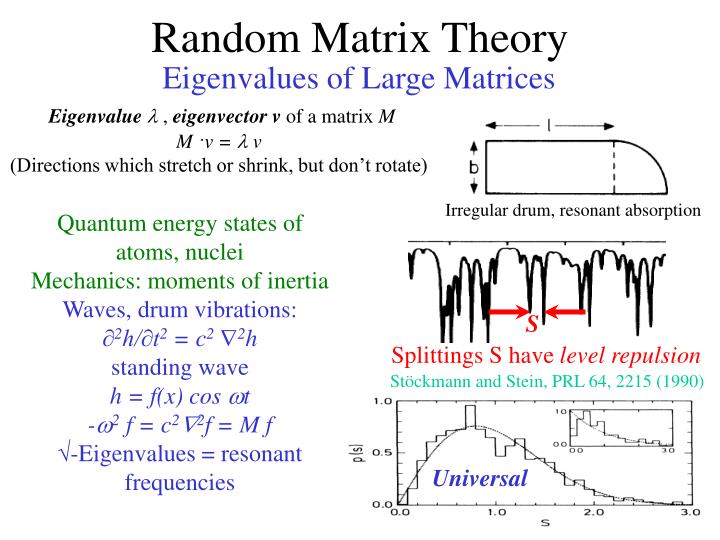Ppt Random Universality Random Matrix Theory And Extreme Value Statistics Powerpoint