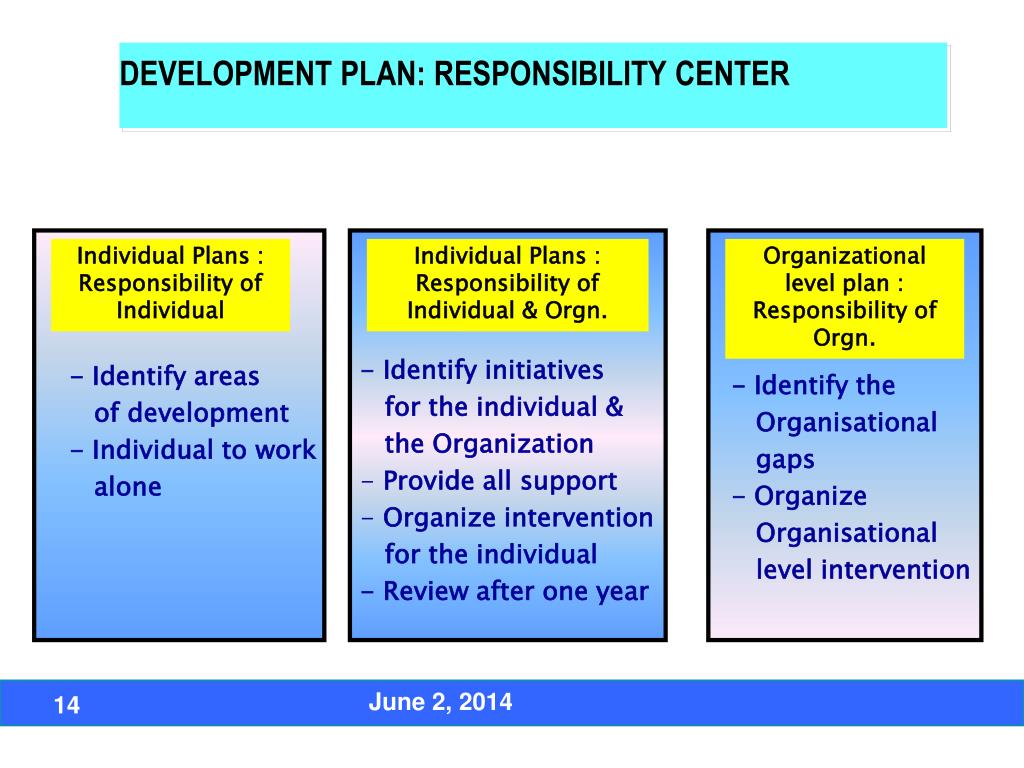 PPT - Succession Management : The Challenges and Opportunities Barttanu ...