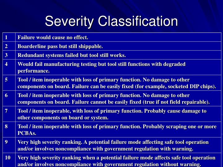 PPT - FMECA PowerPoint Presentation - ID:853948