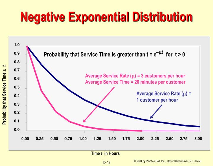 PPT - Operations Management Waiting-Line Models Module D PowerPoint ...