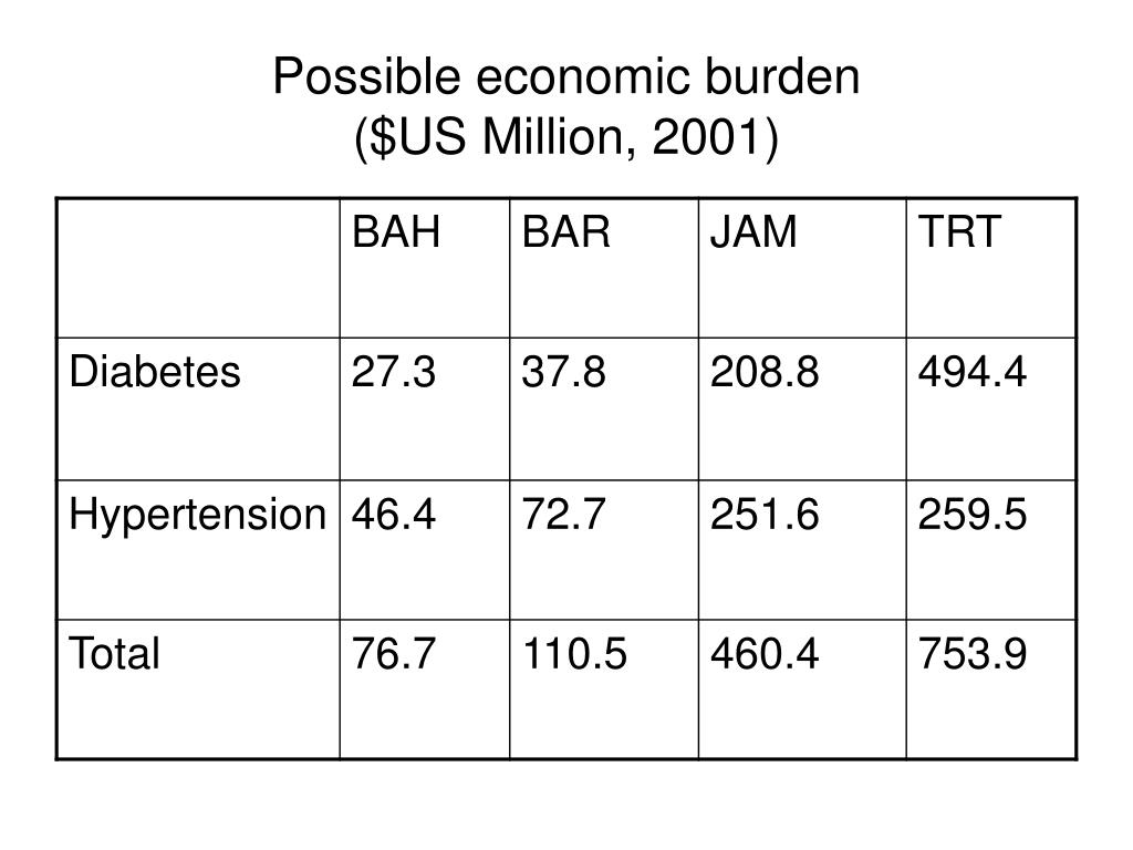 PPT - CARICOM Heads of Government Summit on Chronic Diseases PowerPoint ...