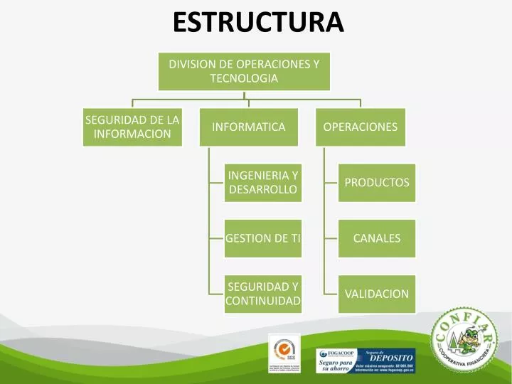 PPT - ESTRUCTURA PowerPoint Presentation, free download - ID:854617