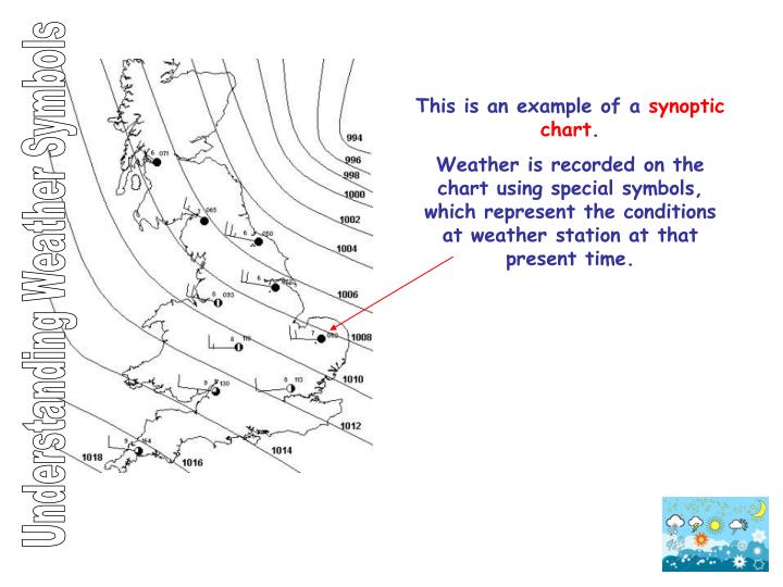 PPT - Understanding Weather Symbols PowerPoint Presentation - ID:854904