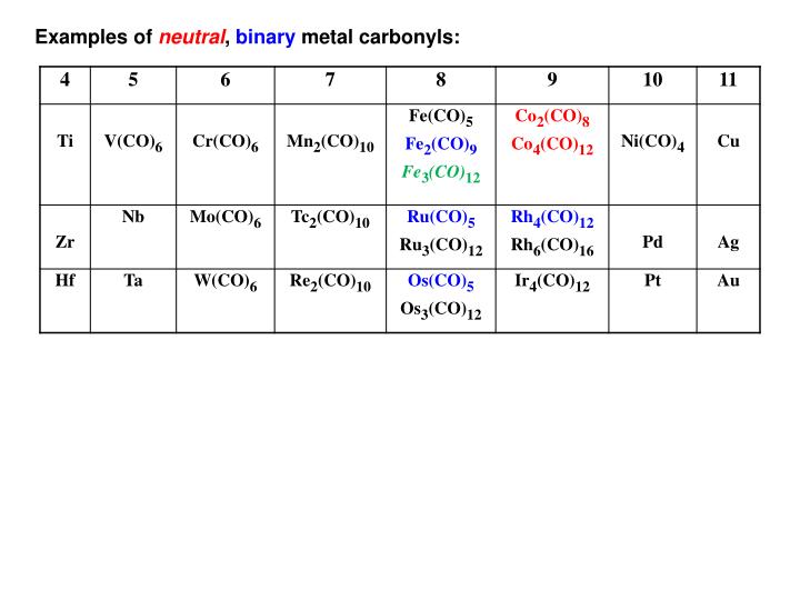 PPT - Carbonyl Ligands - C≡O PowerPoint Presentation - ID:854909