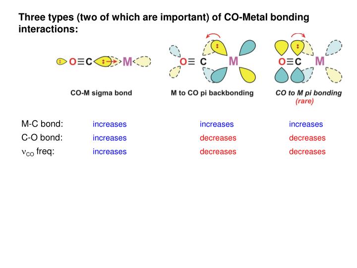 PPT - Carbonyl Ligands - C≡O PowerPoint Presentation - ID:854909