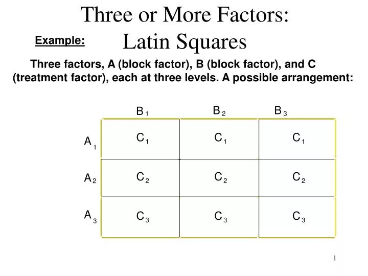 PPT - Three or More Factors: Latin Squares PowerPoint Presentation ...
