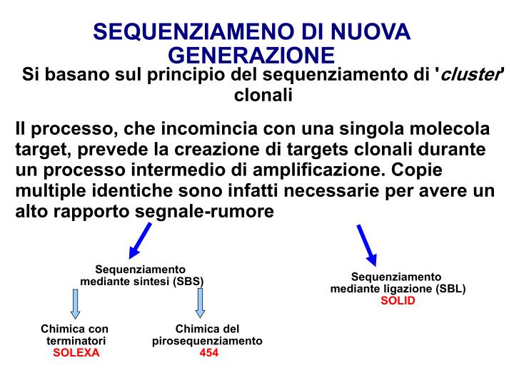 PPT - INTRODUZIONE AL SEQUENZIAMENTO DI NUOVA GENERAZIONE PowerPoint ...