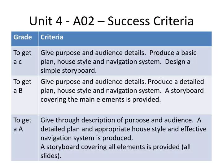 PPT - Unit 4 - A02 – Success Criteria PowerPoint Presentation, free ...