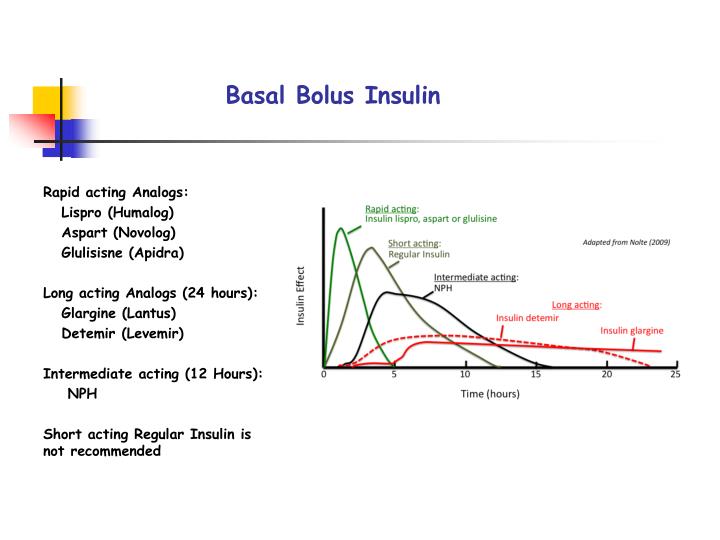 PPT - DIABETES MELLITUS Inpatient Management PowerPoint Presentation ...