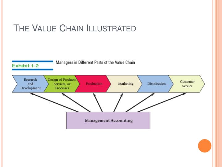 PPT - CHAPTER 1 PowerPoint Presentation - ID:857696