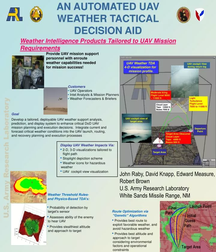 PPT - AN AUTOMATED UAV WEATHER TACTICAL DECISION AID PowerPoint ...