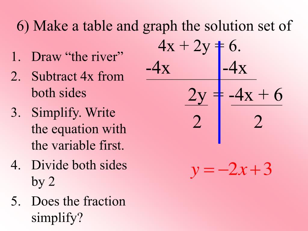 Ppt Complete A Table For A Linear Equation And Graph The Ordered