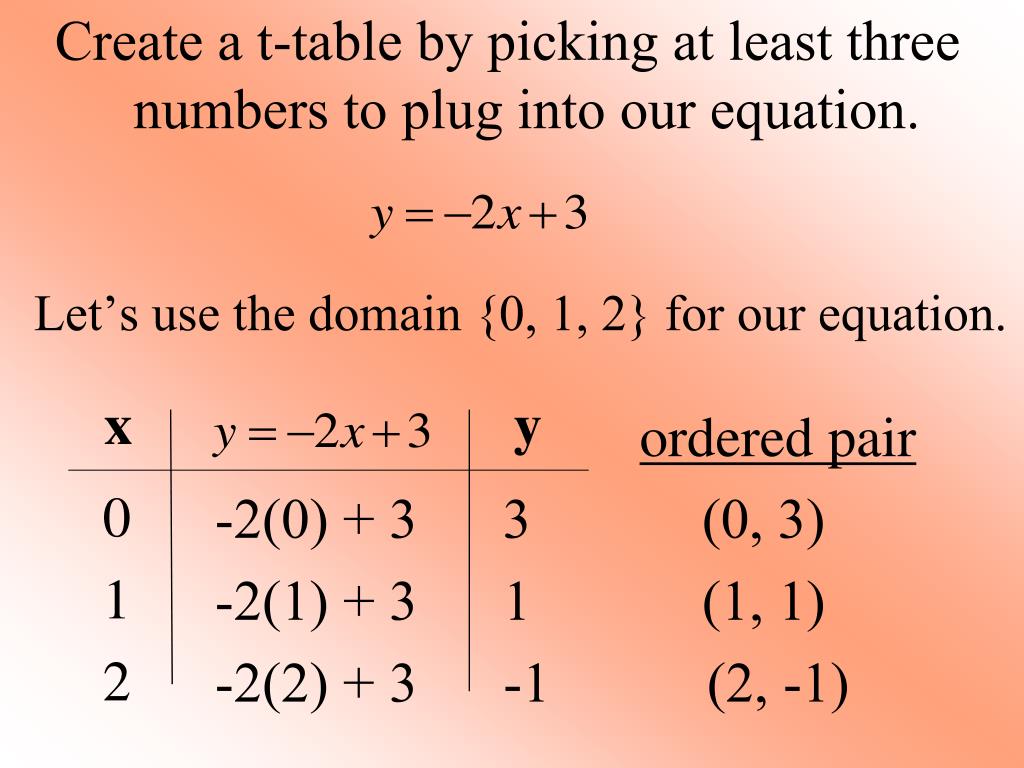 Ppt Complete A Table For A Linear Equation And Graph The Ordered