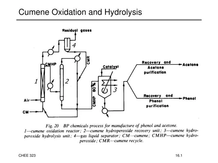 PPT - Cumene Oxidation and Hydrolysis PowerPoint Presentation, free ...