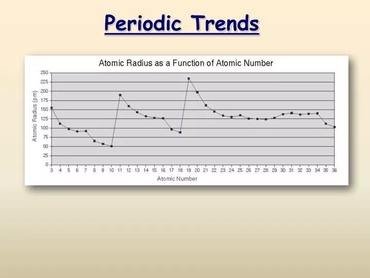 PPT - Periodic Trends PowerPoint Presentation, free download - ID:858931