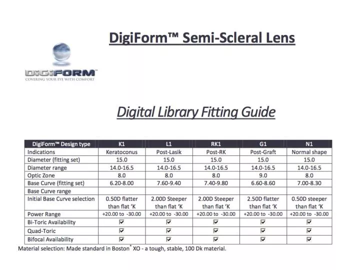 PPT - TruForm DigiForm N1 Lens Fitting for Jacob C Baseline Findings ...