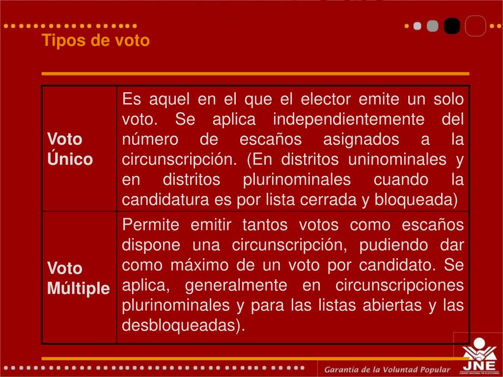 PPT - EL VOTO PREFERENCIAL EN EL PERÚ PowerPoint Presentation, free ...