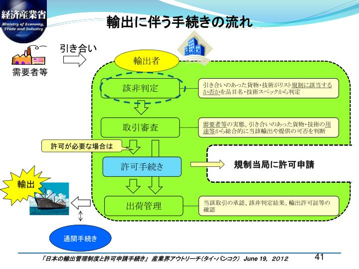 PPT - 日本の輸出管理制度と 許可申請手続き Overview of Japan's Export Control System ...