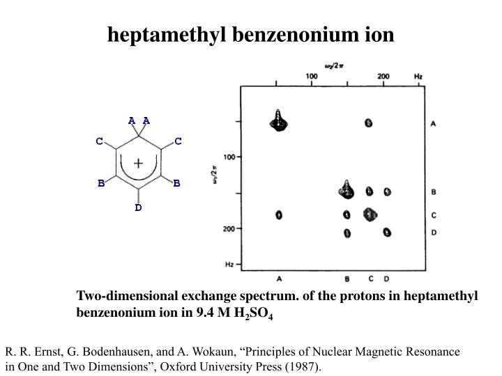 PPT - Chem-806 Identification of organic and inorganic compounds by ...