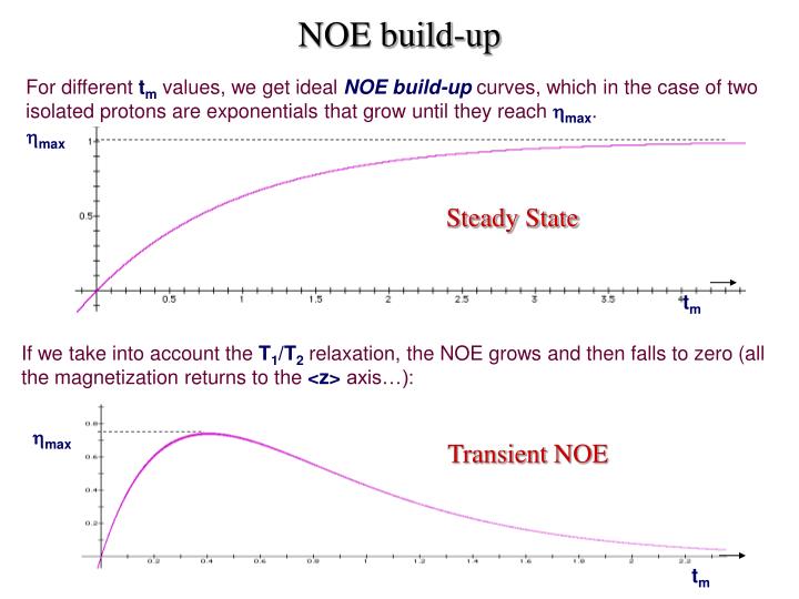 PPT - Chem-806 Identification of organic and inorganic compounds by ...